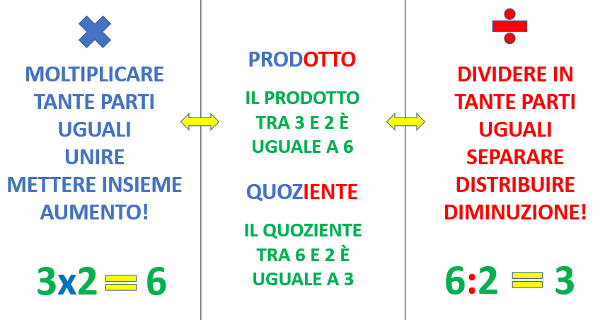 Parole chiave per i problemi di matematica – Claudia Sorcini